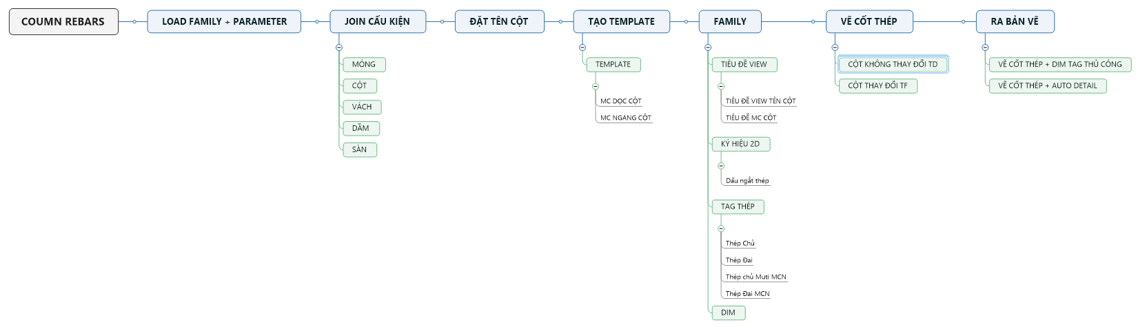 BimSpeed Solutions | Giải pháp BIM cho người việt | Revit Tool Tốt Nhất